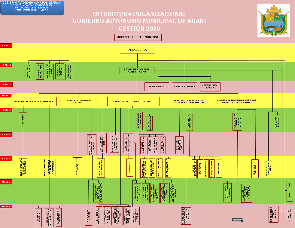 Inicio - Gobierno Autónomo Municipal De Arani
